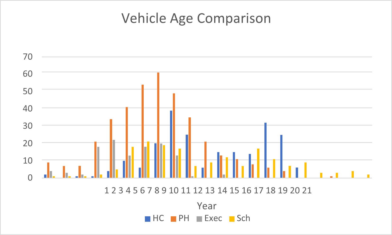 Hackney Carriage and Private Hire Vehicle Strategy 2023-2028 - Reading ...