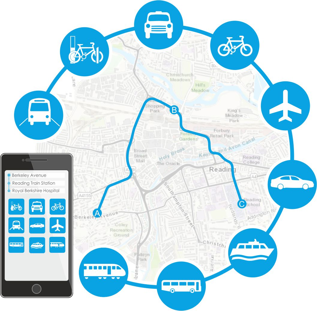 Mobility as a Service (MaaS) - Reading Borough Council
