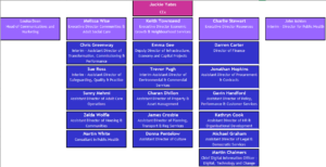 Senior officers - Reading Borough Council