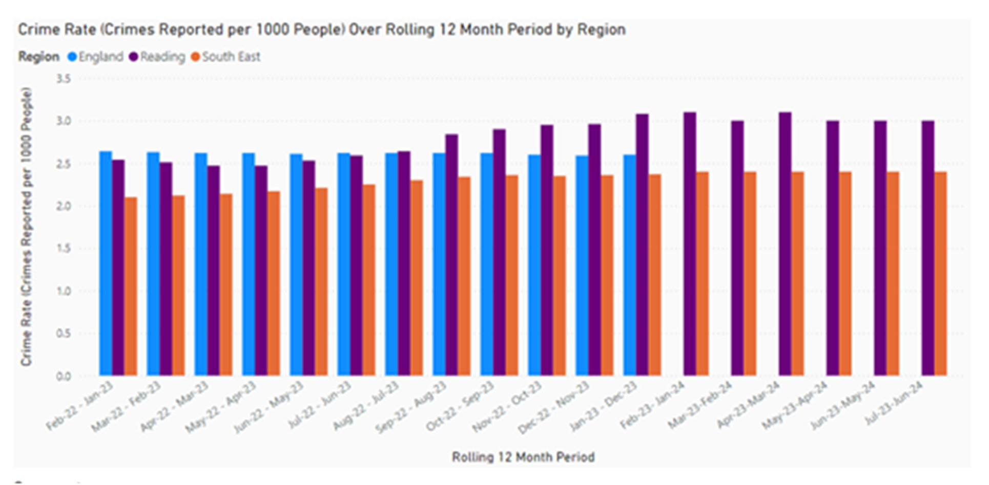 Reading Community Safety Partnership Crime Performance 2023 to 2024 ...